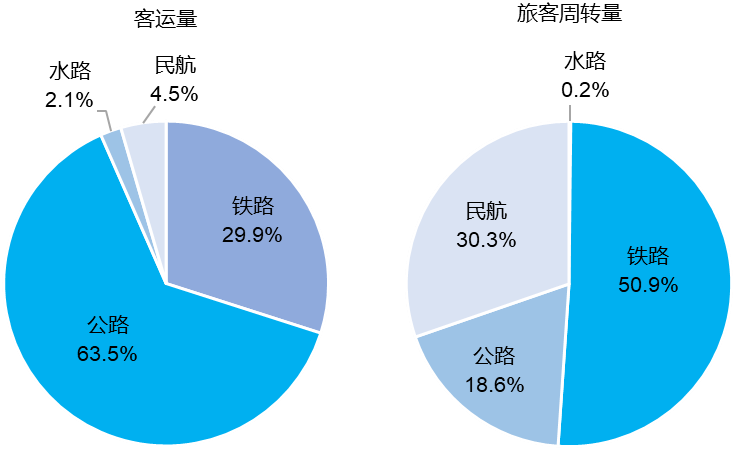 最新统计！2022年末，全国铁路营业里程达15.5万公里_北京日报网