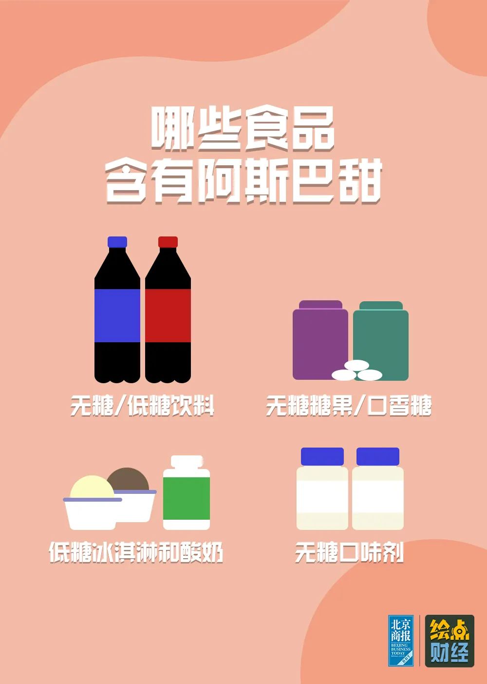 图解 | 阿斯巴甜“可能致癌”，但不如牛羊肉