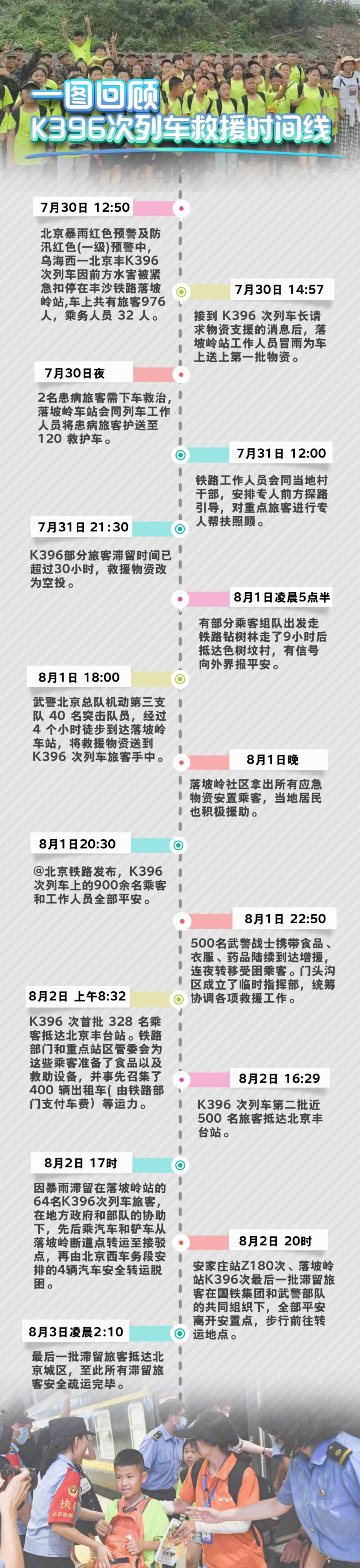 一图回顾K396次列车救援时间线_京报网