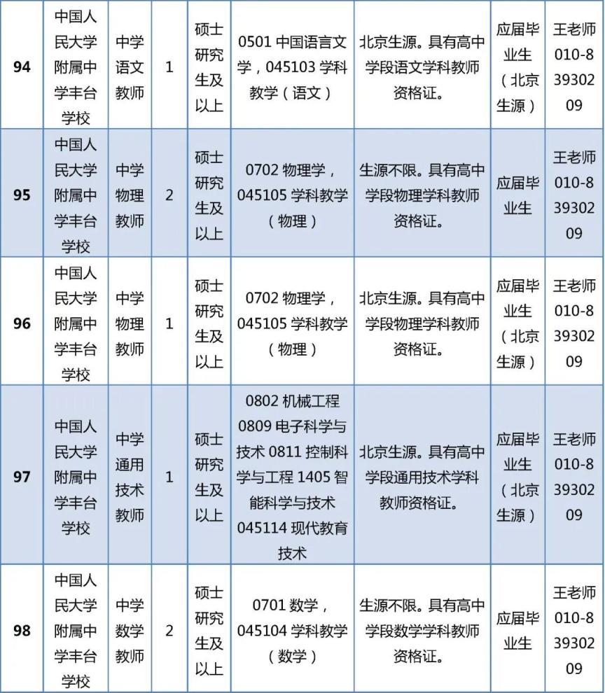丰台区教委所属事业单位面向2026年应届毕业生招聘教师353人_京报网