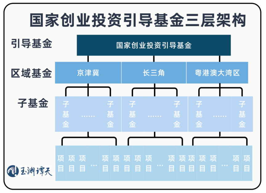 国家带头，再干一件大事_京报网