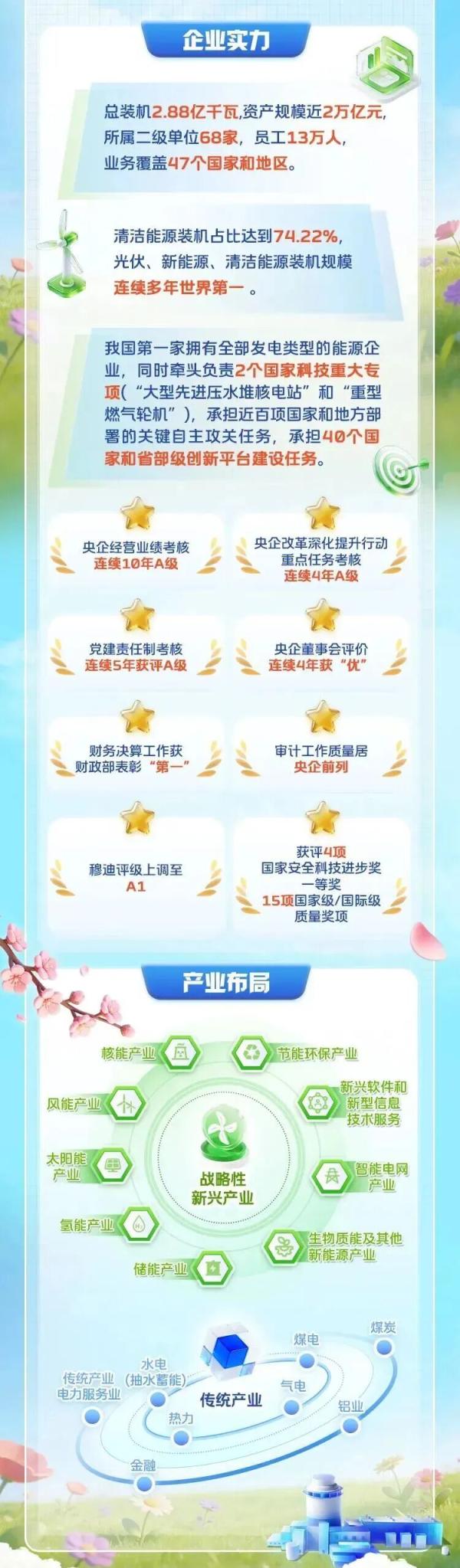 国家电投集团2026届春季校园招聘启动_京报网