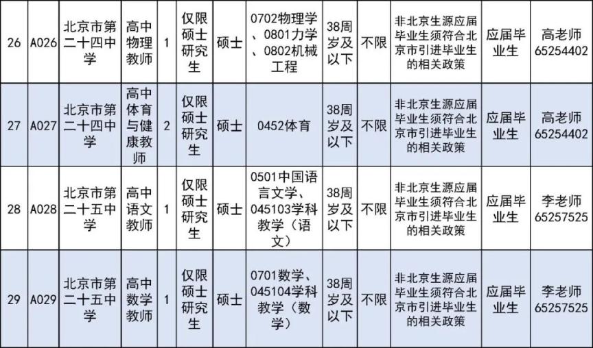开始报名！东城区教委公开招聘293名教职工